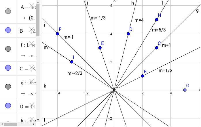 rette nel piano cartesiano - GeoGebraBook