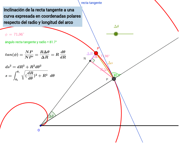 Ec. polares: ángulo de recta tangente, longitud del arco - GeoGebra