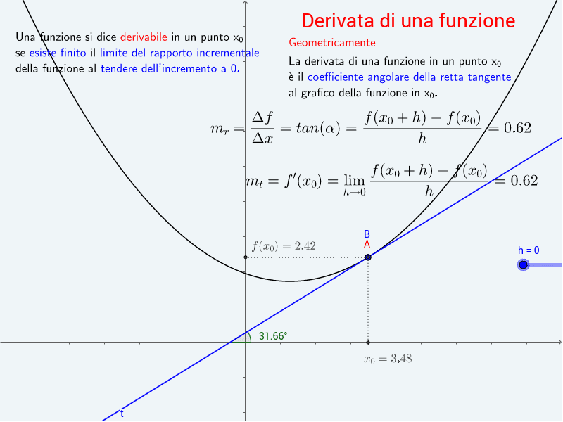 Derivata di una funzione - GeoGebraBook
