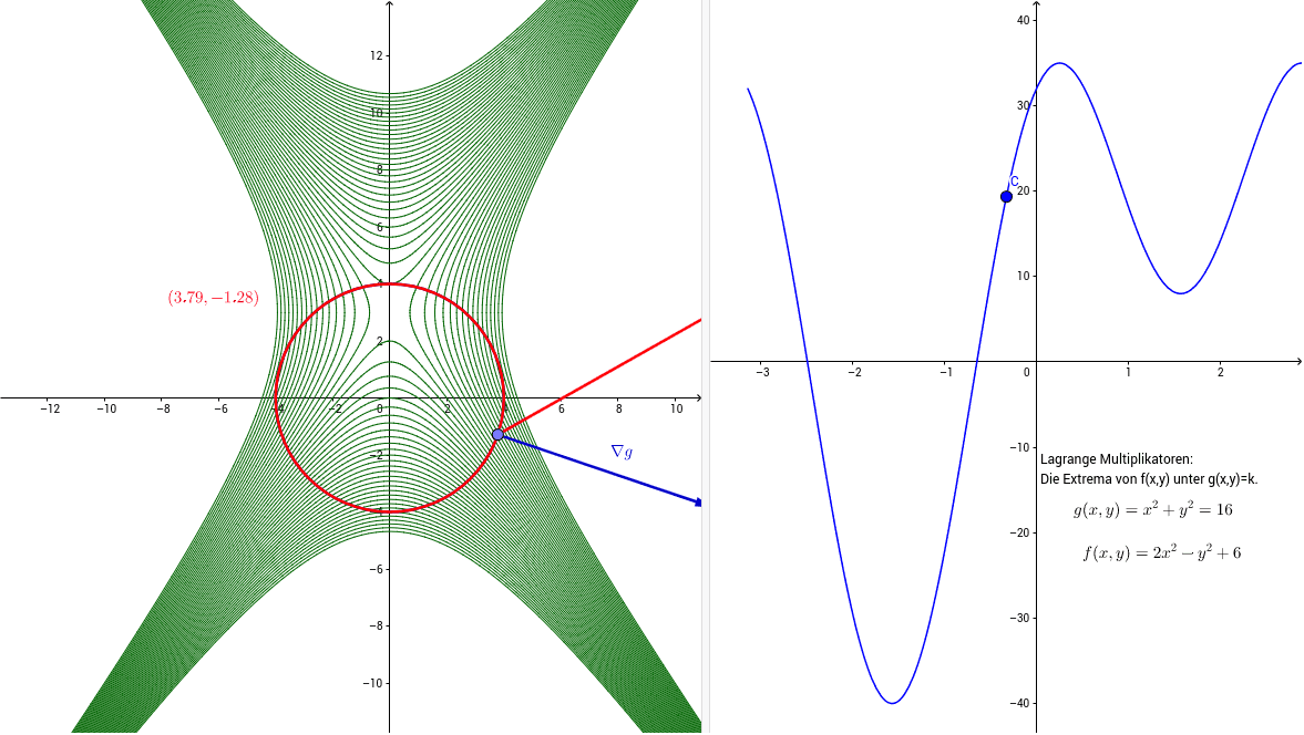 Magie der Lagrange Multiplikatoren - GeoGebra