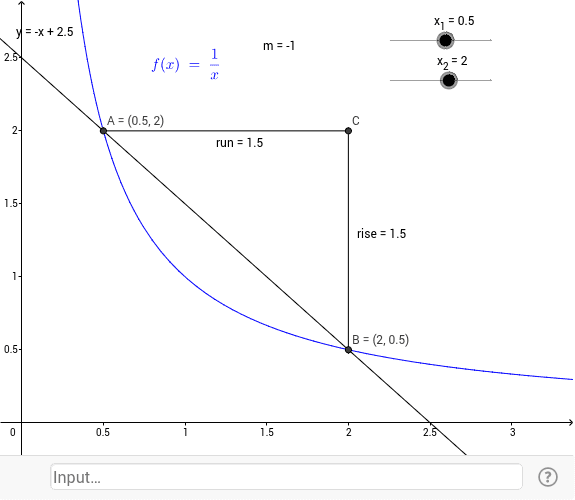 Secant Slope Calculator - GeoGebra