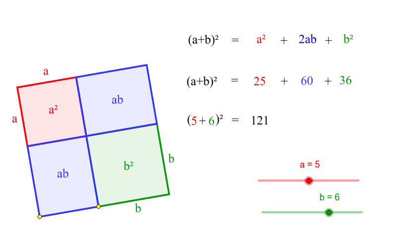 Proof: Perfect Square Trinomials - GeoGebra