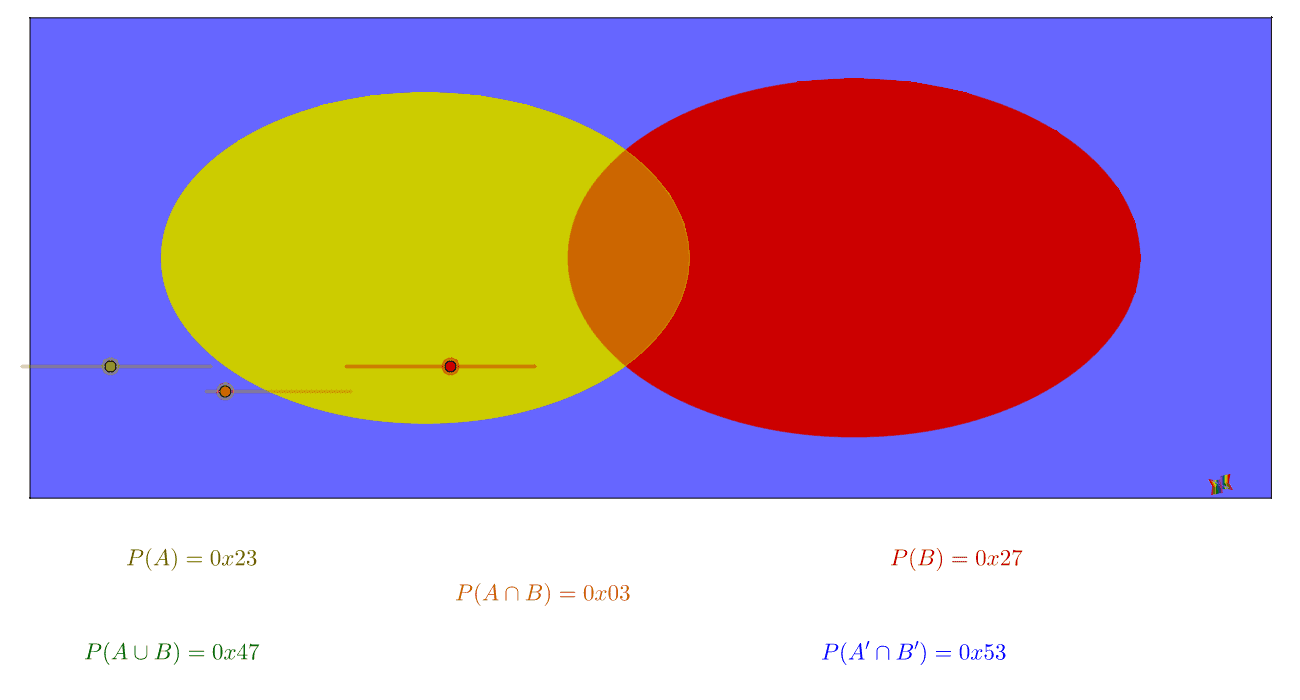 Probability Venn Diagram - GeoGebra