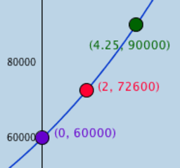 Appreciation & Depreciation: Exponential Growth & Decay (V1) - GeoGebra