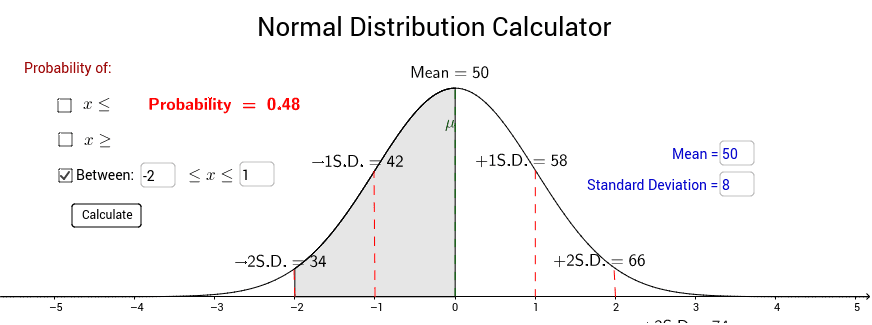 How To Use Normal Cdf Bettalosangeles