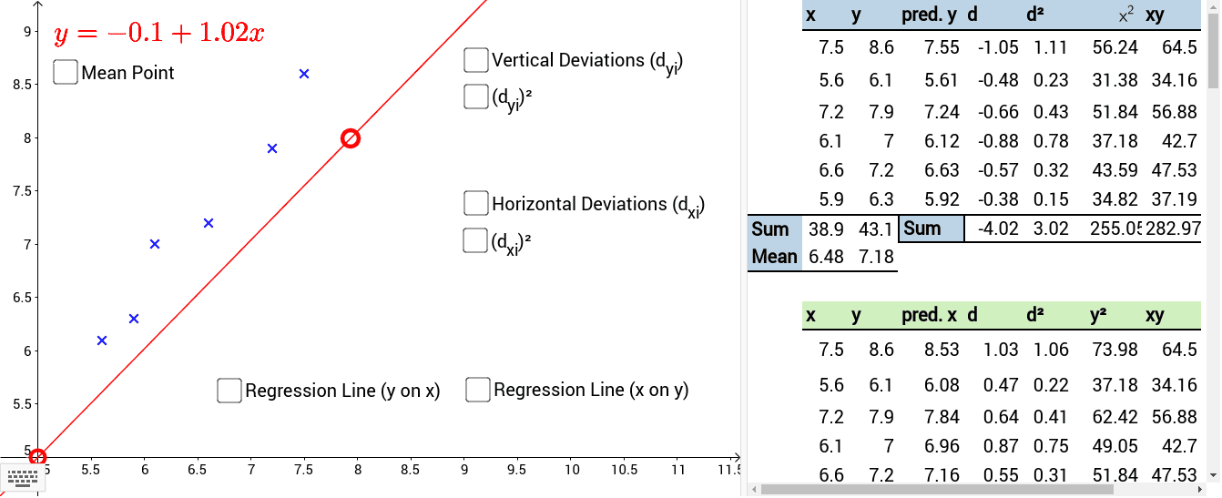 Regression - GeoGebra