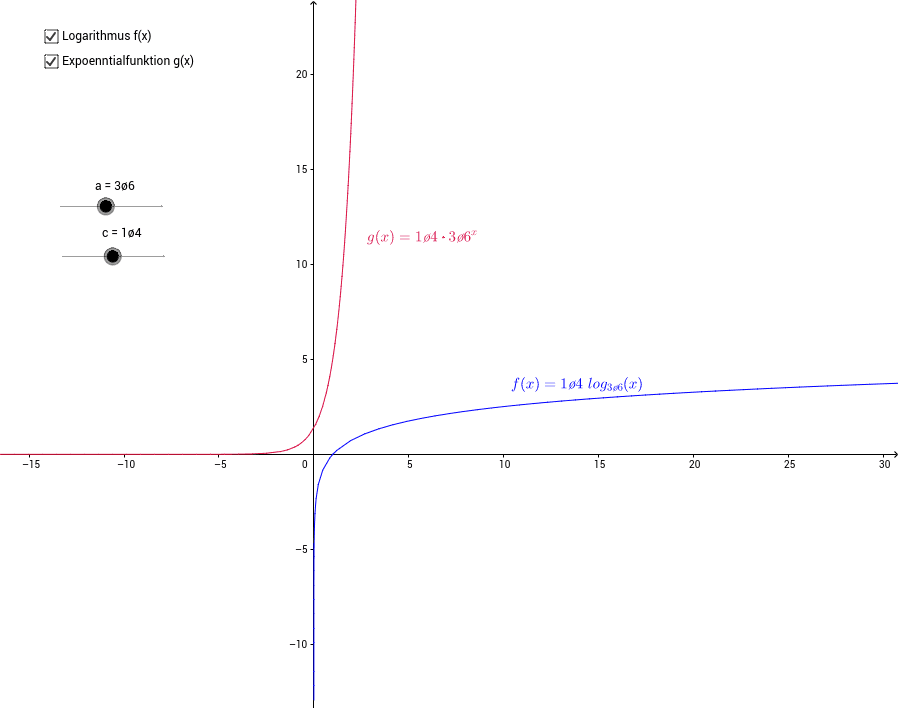 Exponential Logarithmusfunktion I GeoGebra exponential-logarithmusfunktion-i-geogebra
