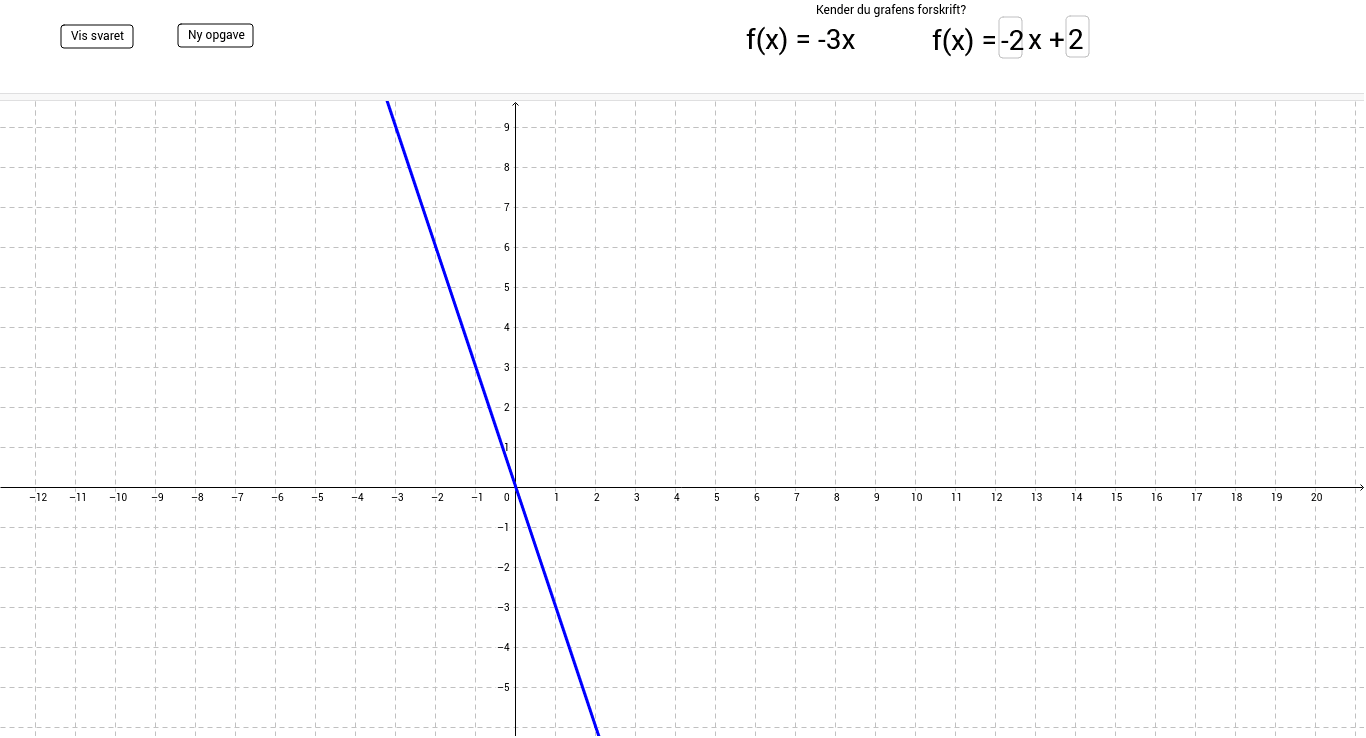 Lineære funktion - Den rette linje (Aflæse forskriften) - GeoGebra