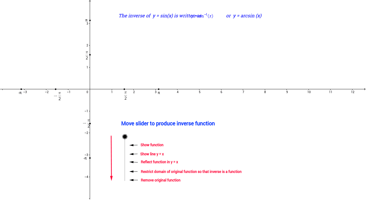  Inverse Sine Function GeoGebra